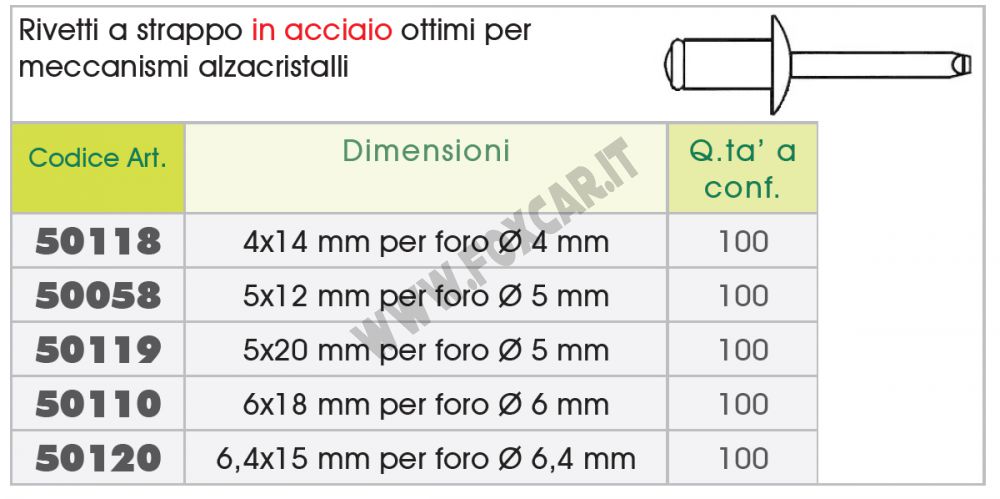 Rivetti a strappo in acciaio zincato per meccanismi alzacristalli ...